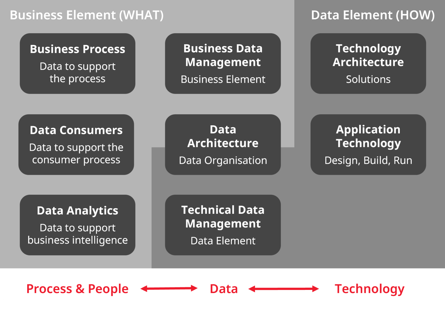 Building a data operating model | Ortecha - Data made human