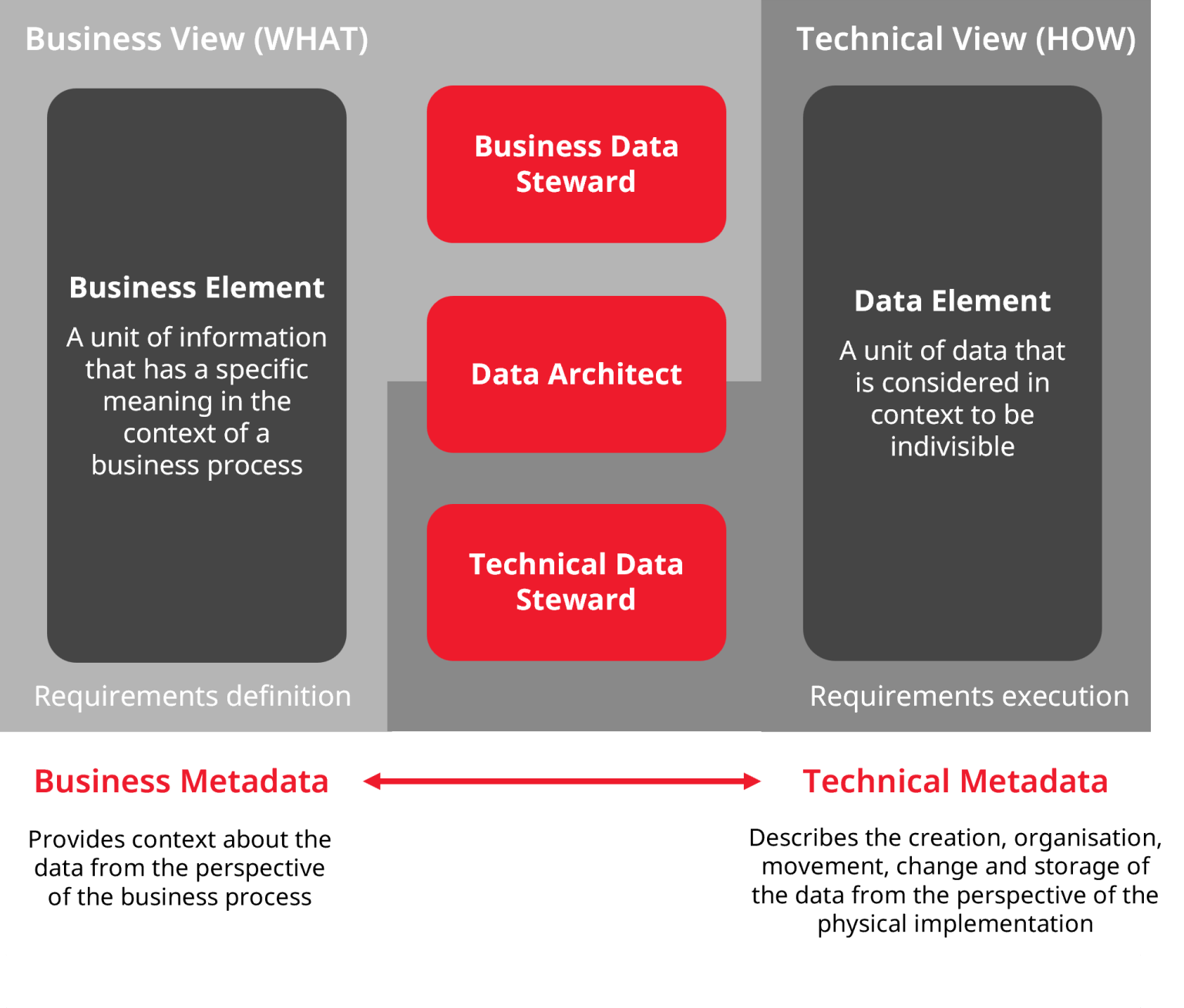 Building a data operating model | Ortecha - Data made human