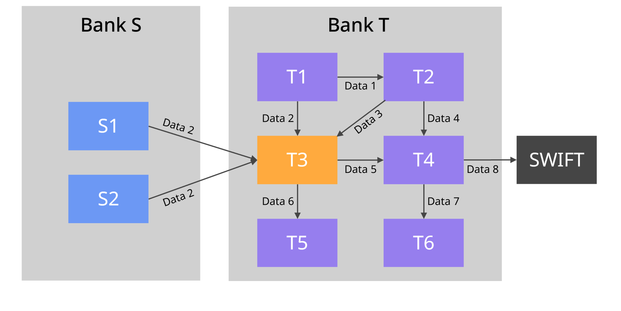 Article - How to make your data migration a success | Ortecha - The ...