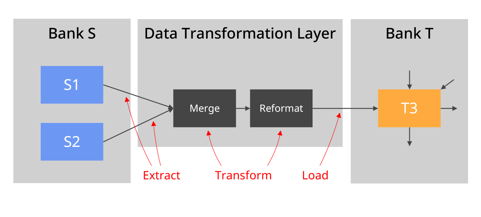 Article - How to make your data migration a success | Ortecha - The ...