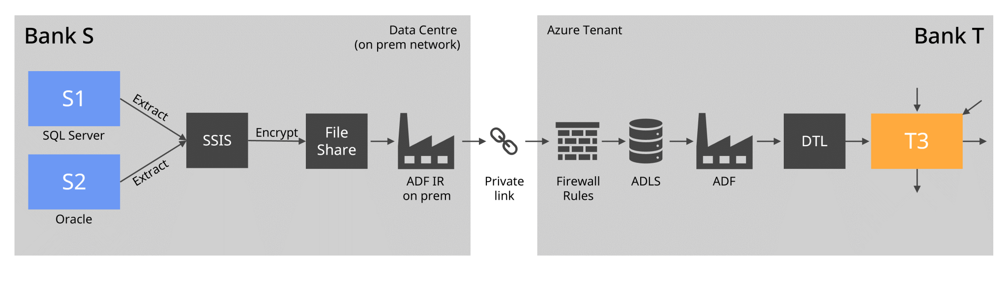 Article - How to make your data migration a success | Ortecha - The ...